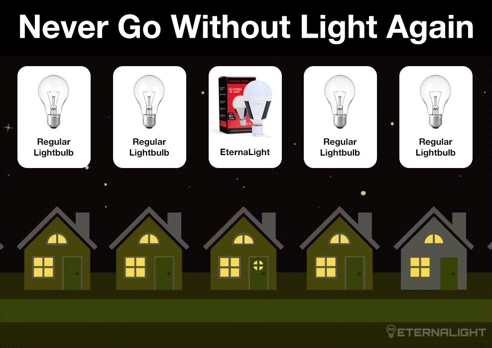 Power Out? Keep The Light On With EternaLight